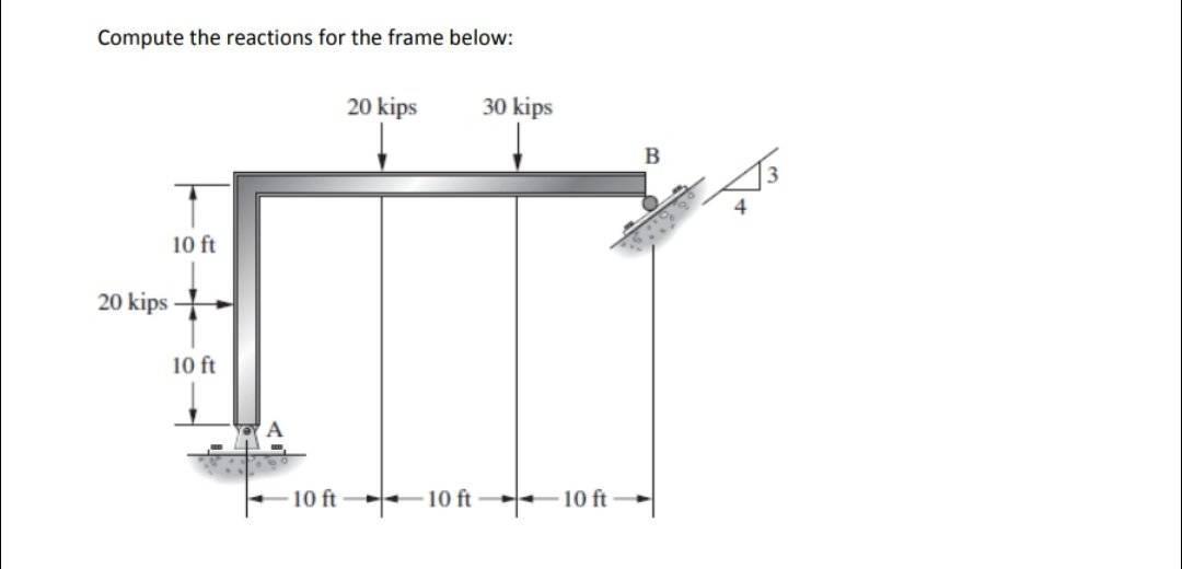 Solved Compute the reactions for the frame below: 20 kips 30 | Chegg.com