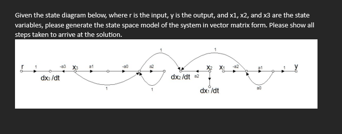 Solved Given the state diagram below, where r is the input, | Chegg.com