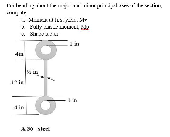 Solved For bending about the major and minor principal | Chegg.com