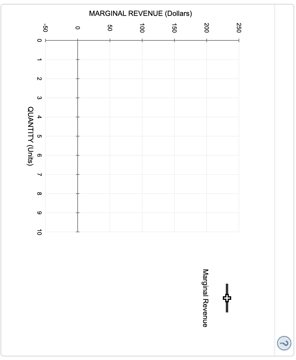 Solved 2. Calculating marginal revenue from a linear demand | Chegg.com