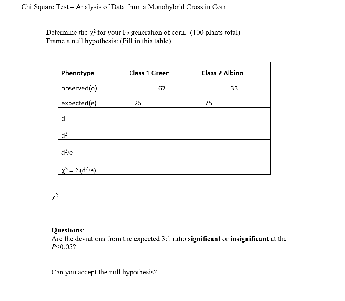 Solved Chi Square Test – Analysis of Data from a Monohybrid | Chegg.com
