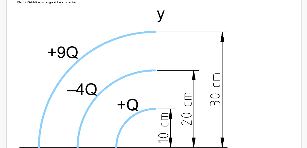 Solved What is the electric field direction angle at the | Chegg.com
