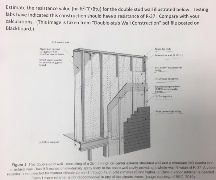 2x3 interior wall Taped anc painted Single top piate | Chegg.com