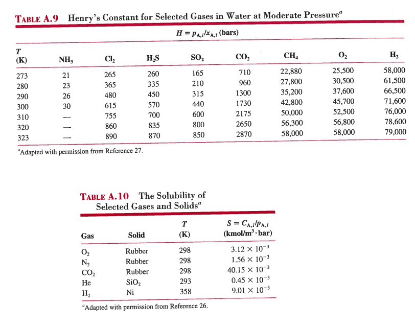 Solved 3. (30 points) A sample of pure helium gas at 20.0°C | Chegg.com