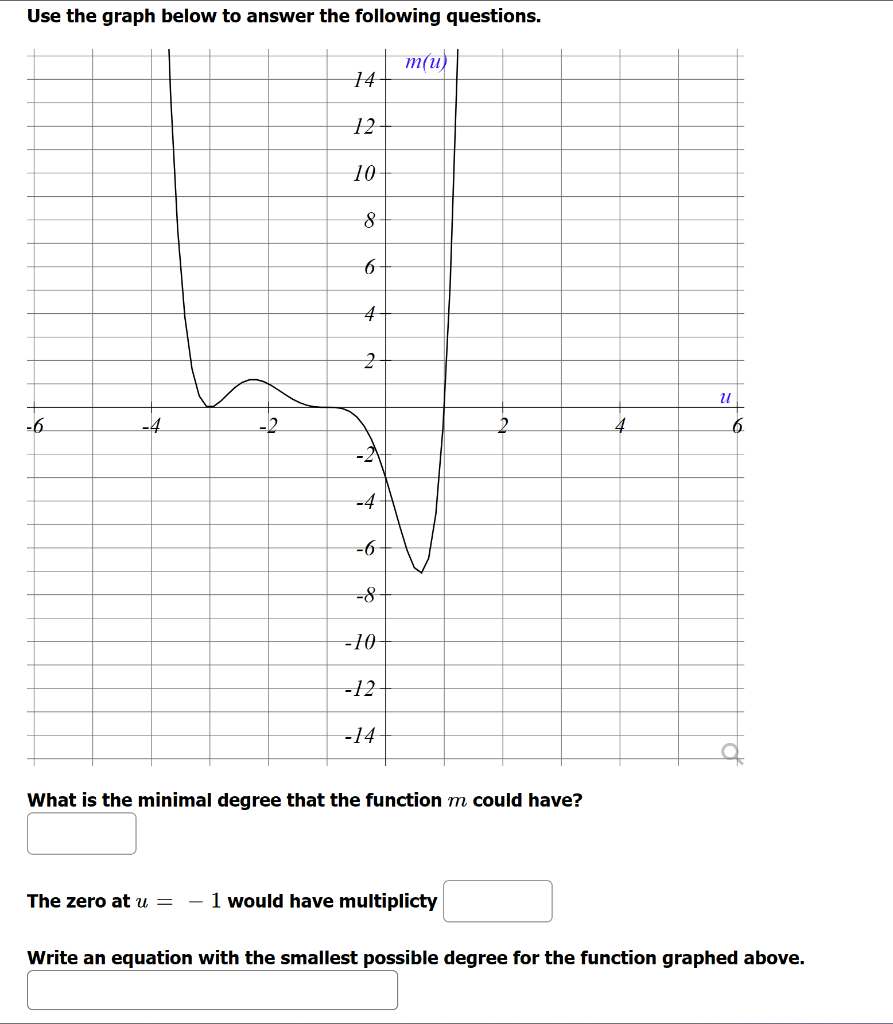 Solved Use the graph below to answer the following | Chegg.com