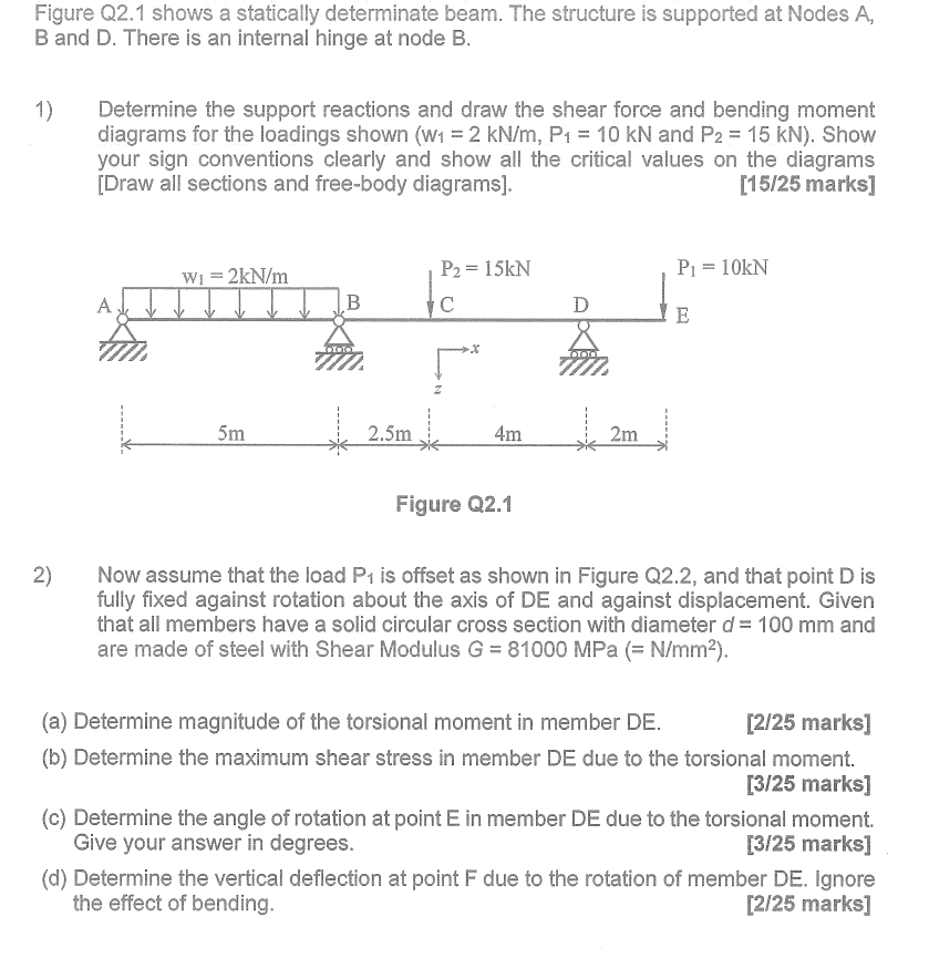 Solved Figure Q2.1 shows a statically determinate beam. The | Chegg.com
