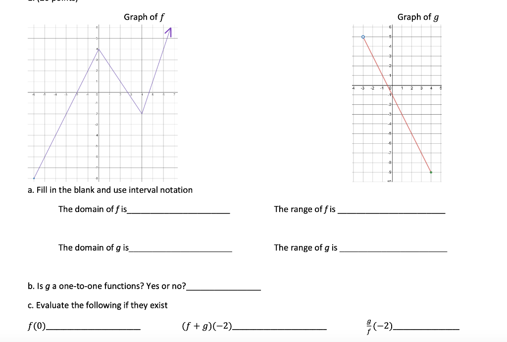 Solved Graph off Graph of g -2.10 2 3 4 9 a. Fill in the | Chegg.com