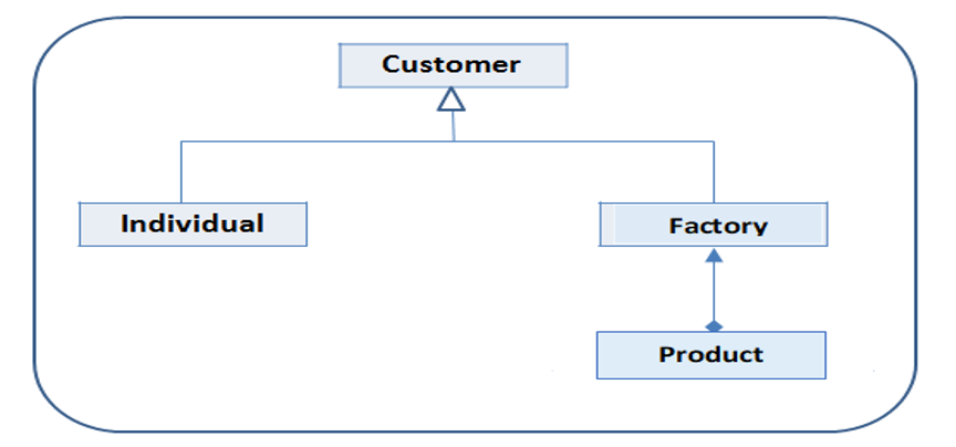 Write a java program Problem Description and | Chegg.com