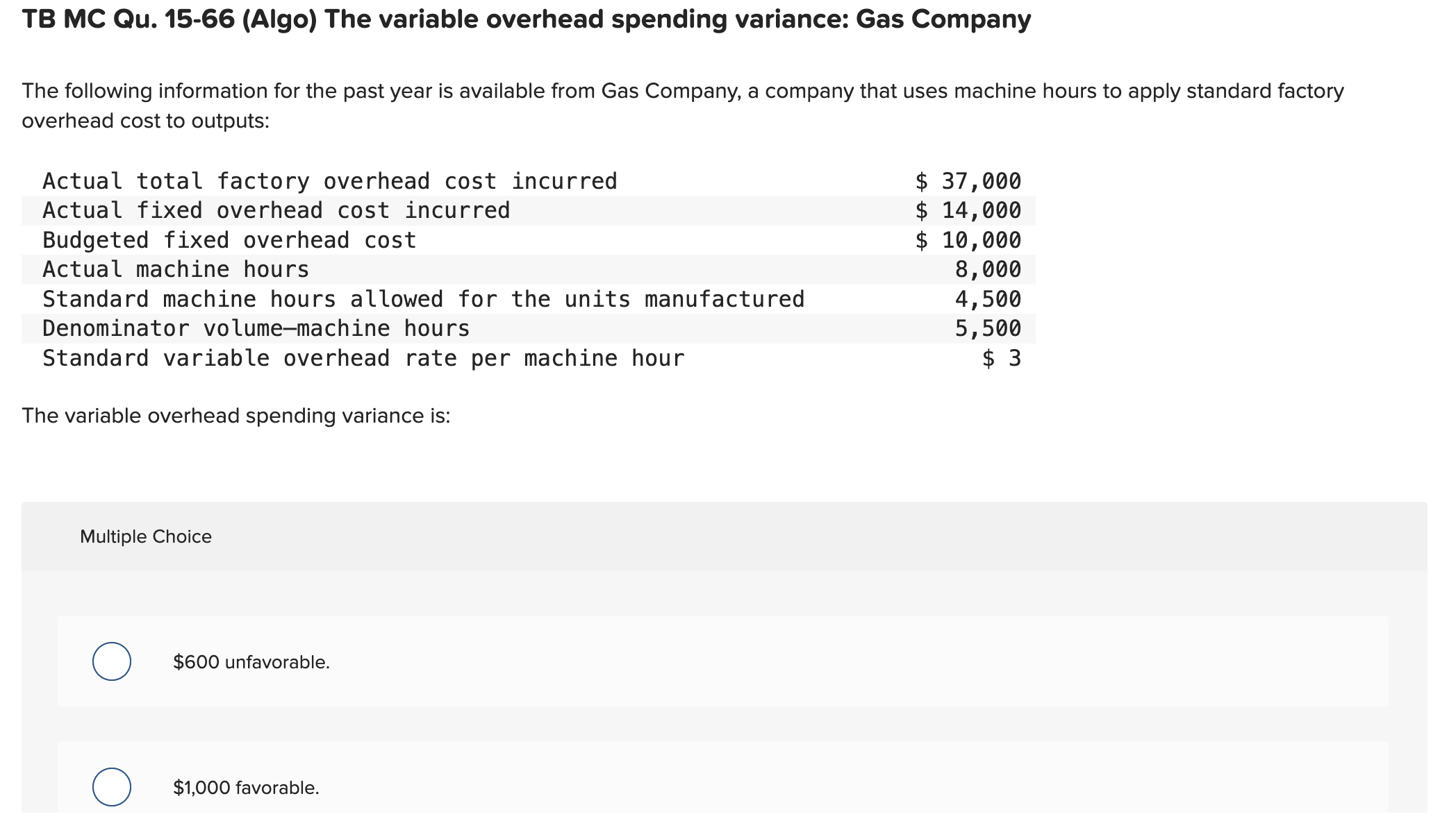 Solved TB MC Qu. 15-66 (Algo) The variable overhead spending | Chegg.com