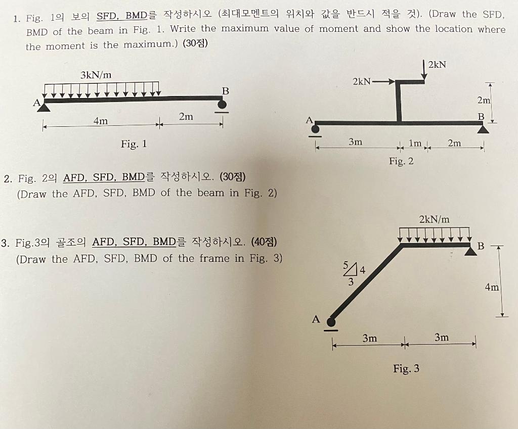 Solved Draw the AFD, SFD, BMD for the figure below. Would | Chegg.com
