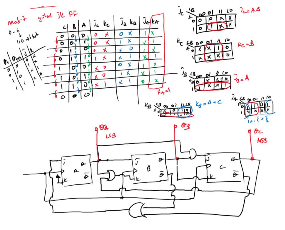 Design the direct reset Mod7 asynchronous up counter | Chegg.com