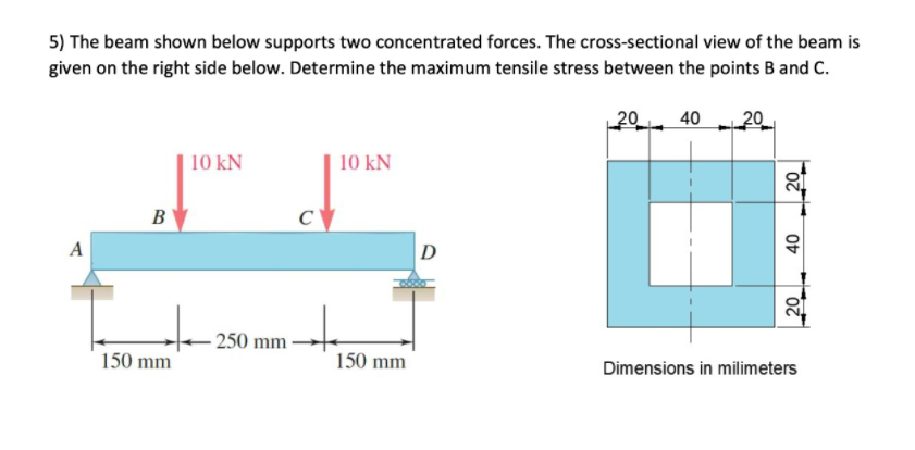 Solved 5) The beam shown below supports two concentrated | Chegg.com