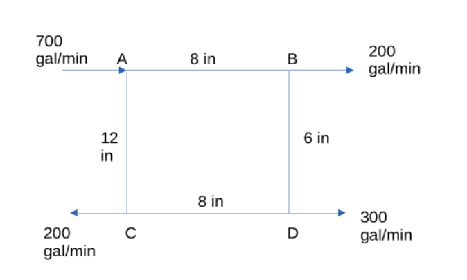Solved A single-loop pipe network is shown. The distance | Chegg.com