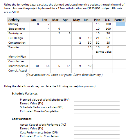 Solved Using the following data, calculate the planned and | Chegg.com