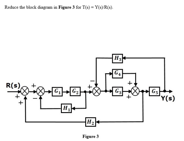 Solved Reduce the block diagram in Figure 3 for | Chegg.com