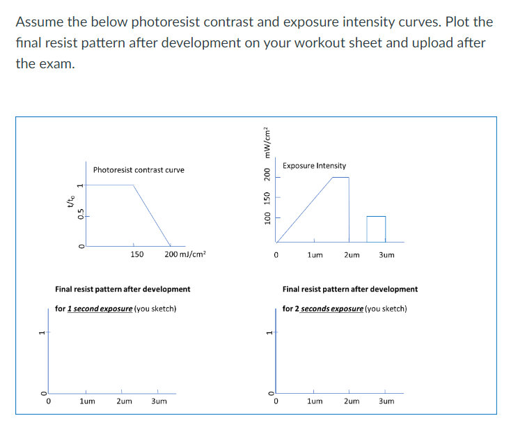 Solved Assume the below photoresist contrast and exposure | Chegg.com
