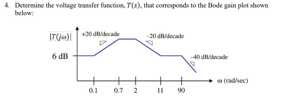 Solved 4. Determine the voltage transfer function, T(s), | Chegg.com