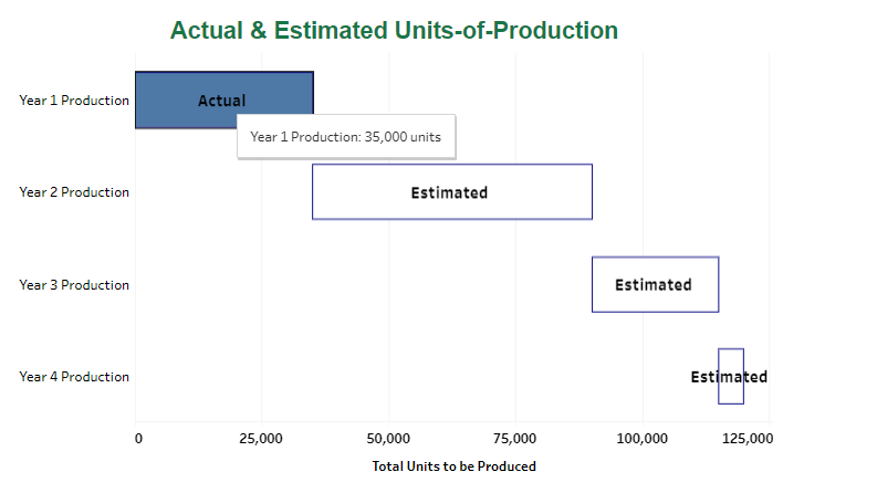 Solved Tableau DA 8-3 (Static): Mini-Case, Analyzing | Chegg.com