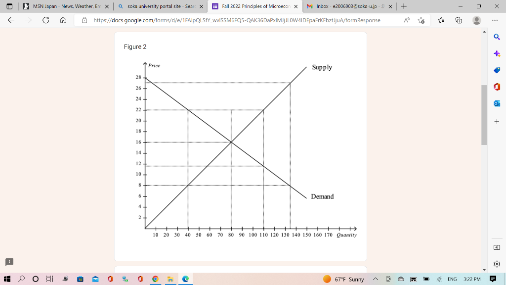 Solved a. Find the equilibrium price before tax. b. Find | Chegg.com