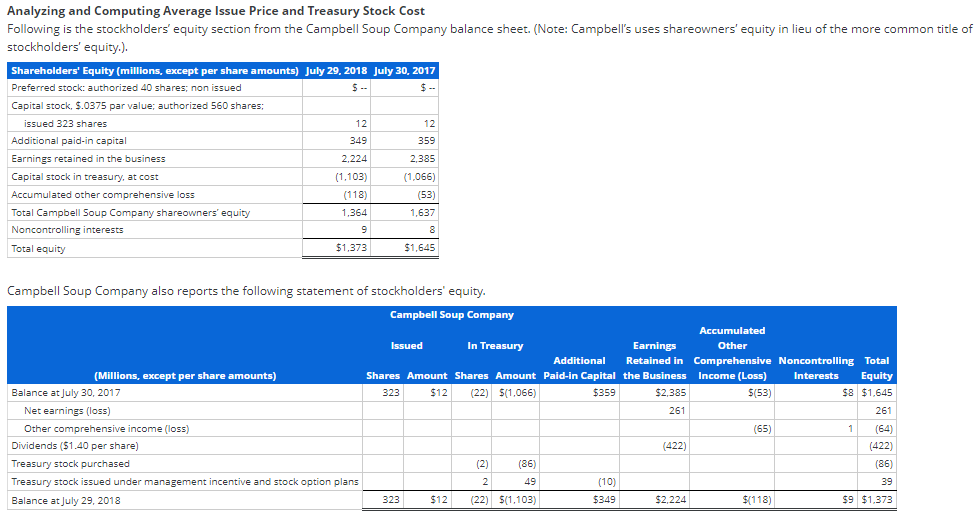 Solved Analyzing and Computing Average Issue Price and | Chegg.com
