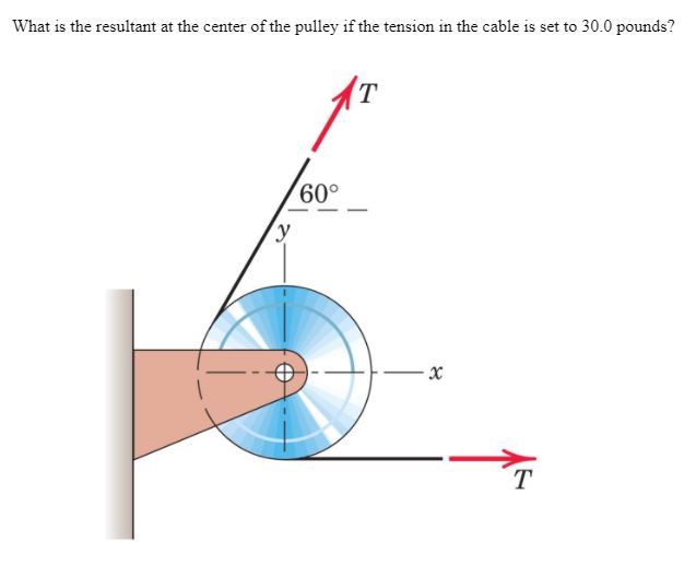 Solved What is the resultant at the center of the pulley if | Chegg.com
