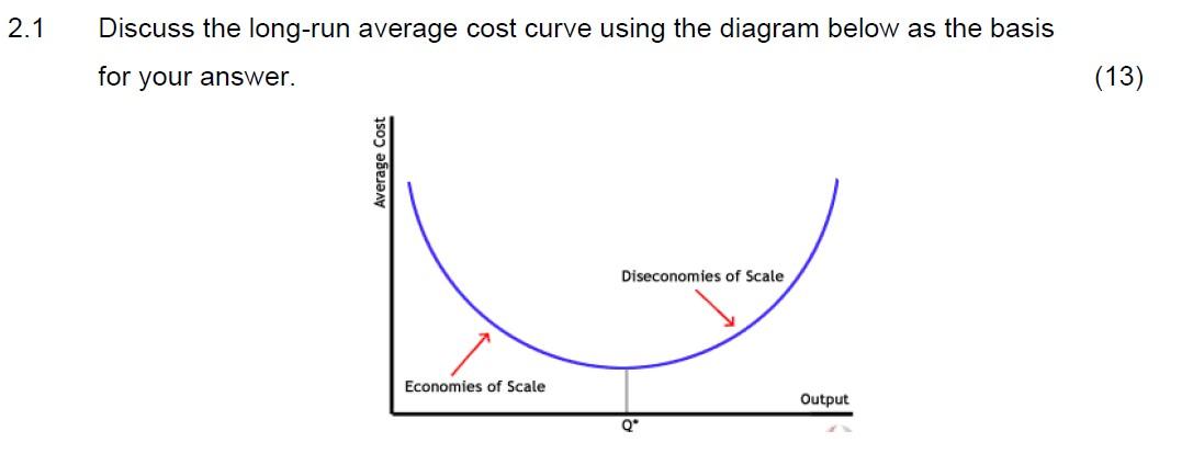 Solved 1 Discuss the long-run average cost curve using the | Chegg.com