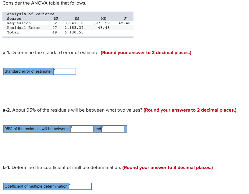 Solved Consider the ANOVA table that follows. Analysis of | Chegg.com