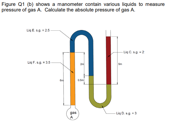 Solved Figure Q1 (b) shows a manometer contain various | Chegg.com