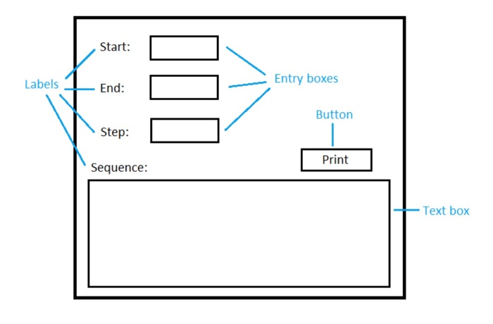 Solved Create a GUI like the one shown above using tkinter. | Chegg.com
