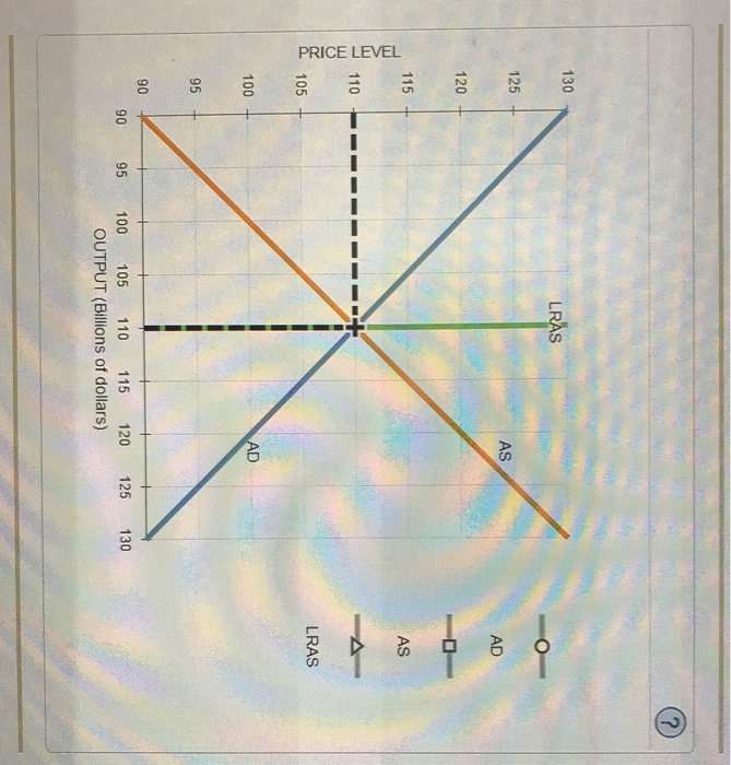 Solved 8. Economic fluctuations II The following graph shows | Chegg.com
