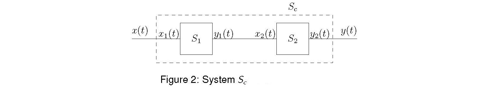 Solved (4) Consider a composite system Sc which is a serial | Chegg.com