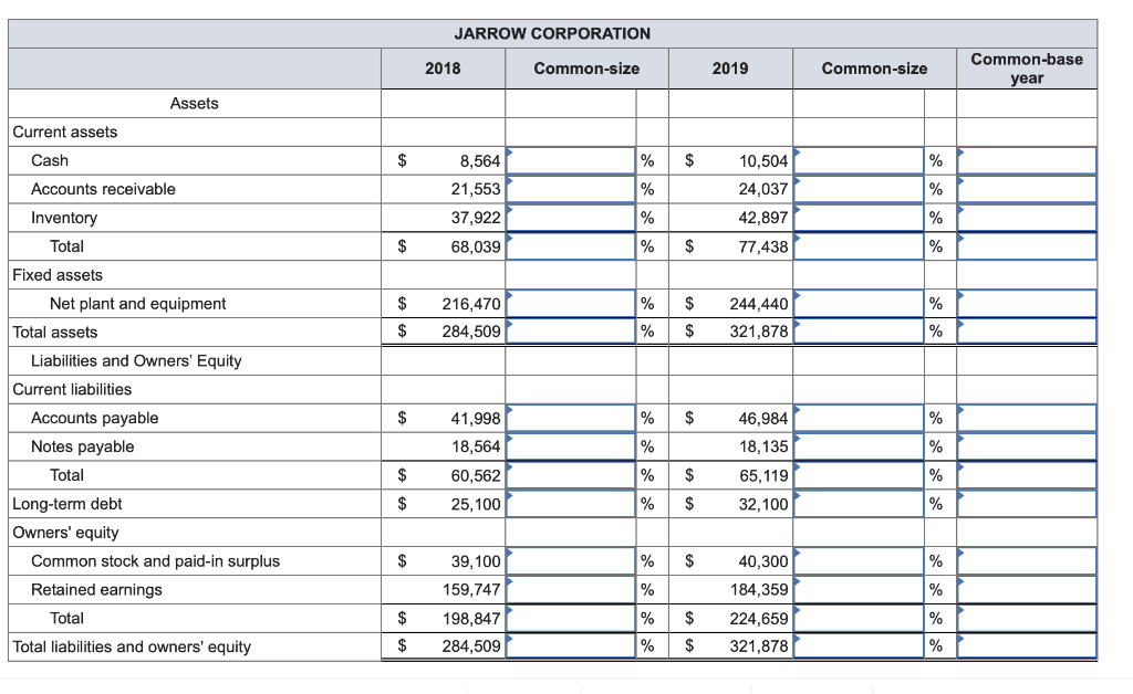 Solved In addition to common-size financial statements, | Chegg.com