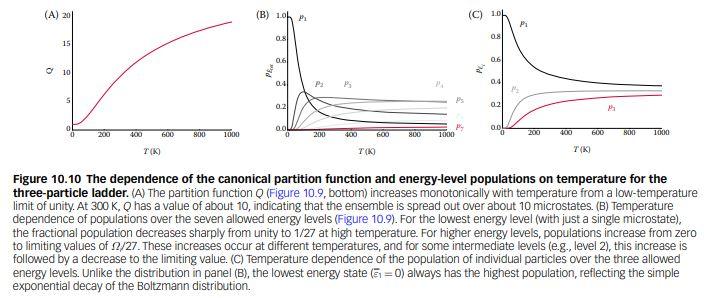 Solved Give the canonical partition function and populations | Chegg.com