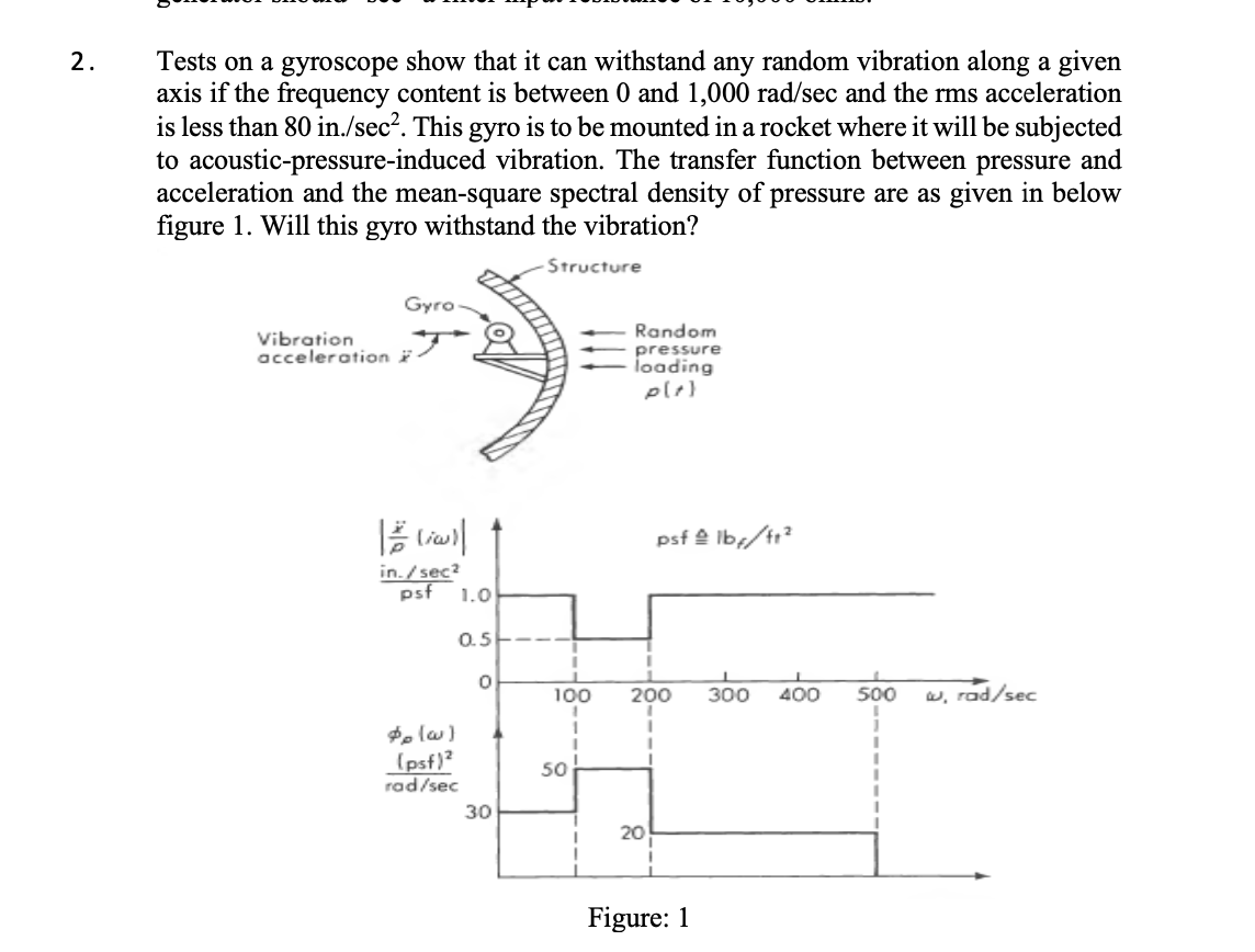 Solved 2. ﻿Tests on a gyroscope show that it can withstand | Chegg.com