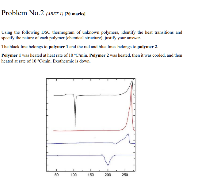 Solved Using the following DSC thermogram of unknown | Chegg.com