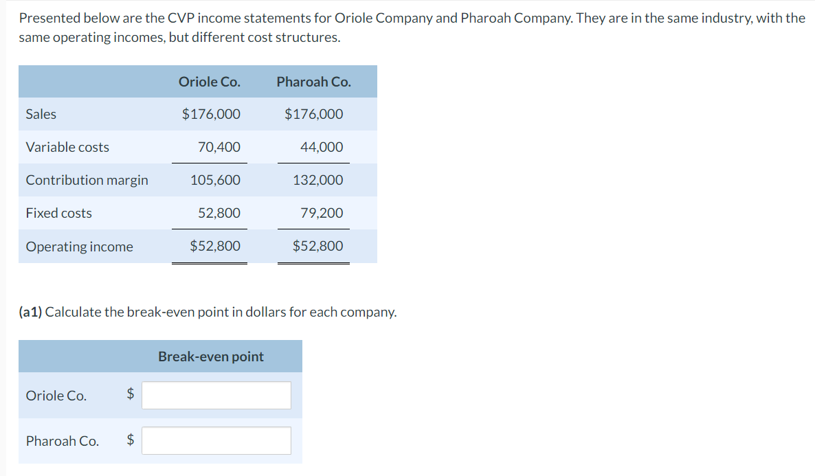 Solved Presented below are the CVP income statements for | Chegg.com