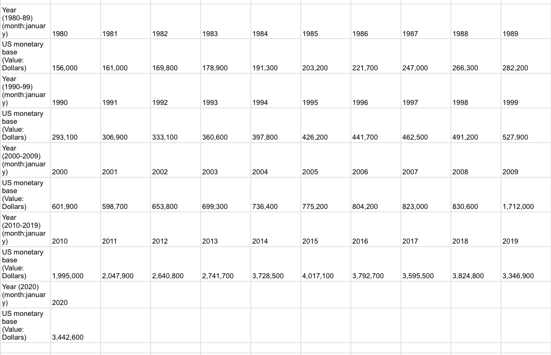Solved Using The Stata Software And The Data Provided Below