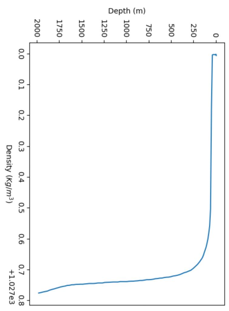 Hi we’re learning to draw rough sketches of | Chegg.com