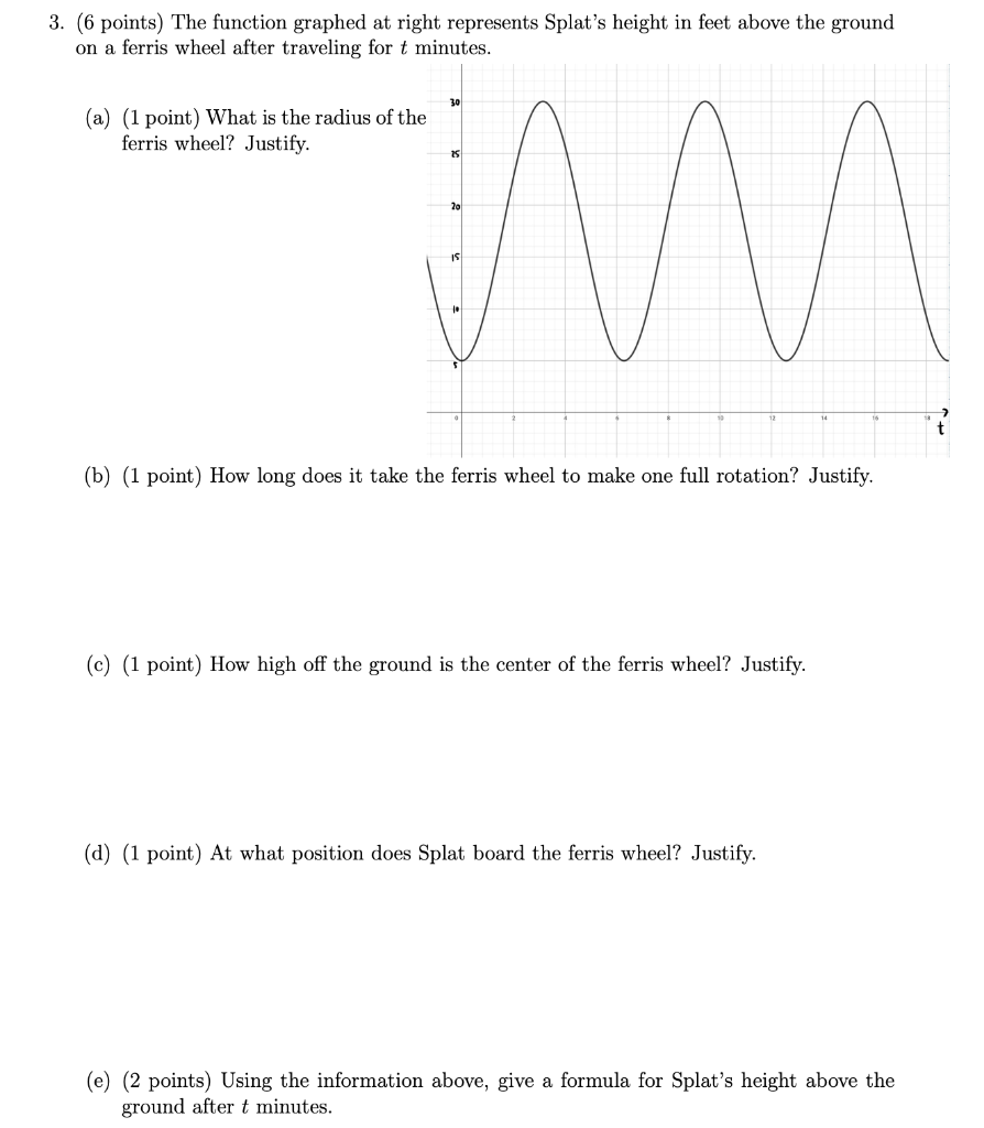 Solved 3. (6 points) The function graphed at right | Chegg.com