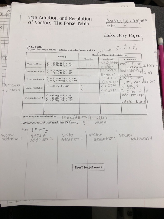 The Addition and Resolution ome Kavie vazqueż of | Chegg.com