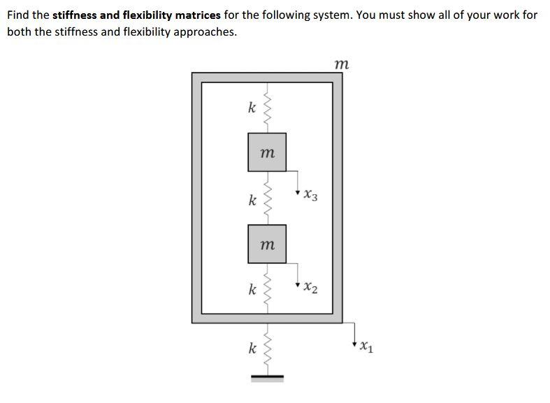 Solved Find the stiffness and flexibility matrices for the | Chegg.com