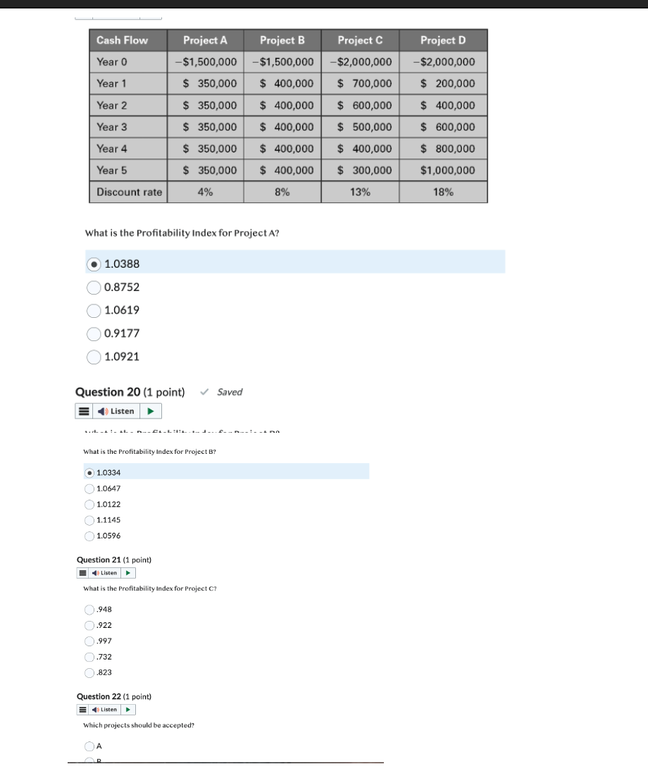 Solved What is the Profitability Index for Project | Chegg.com