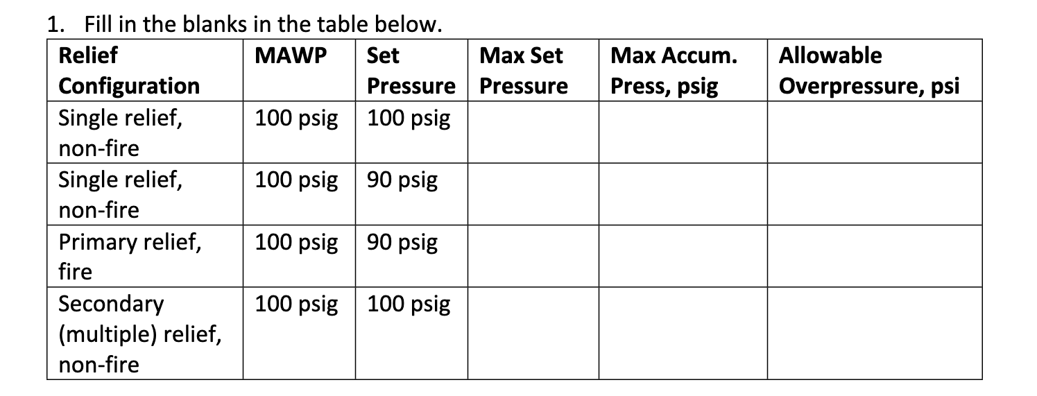 Solved Max Accum. Press, psig Allowable Overpressure, psi 1. | Chegg.com