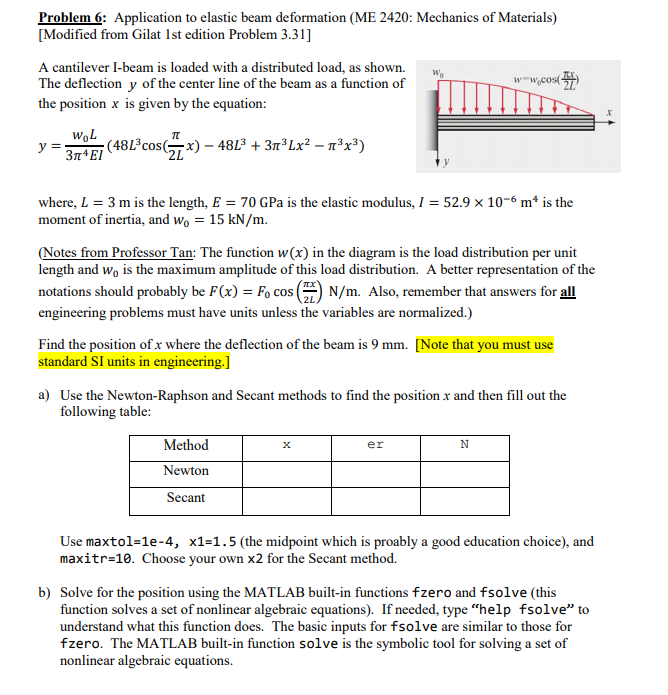 Solved Problem 6: Application to elastic beam deformation | Chegg.com