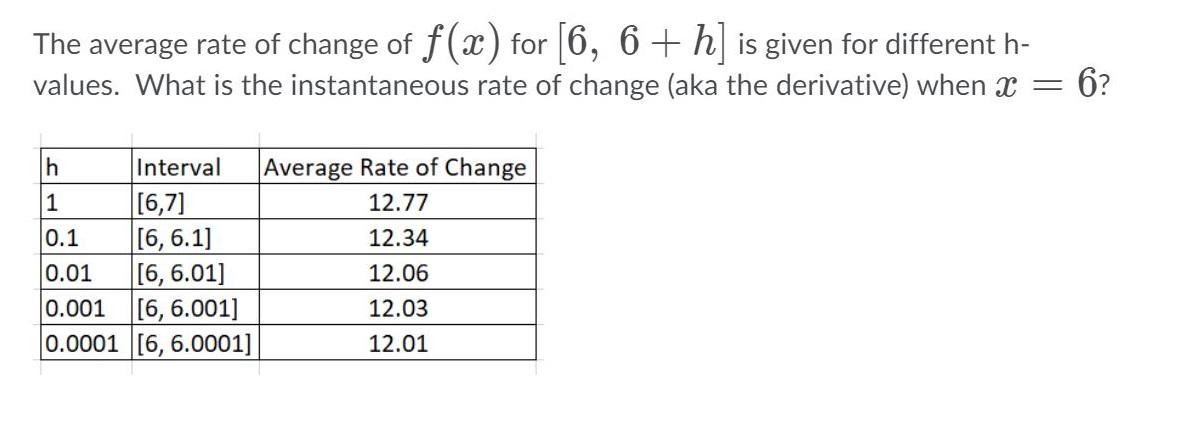 Solved The average rate of change of f(x) for [6, 6 + h) is | Chegg.com