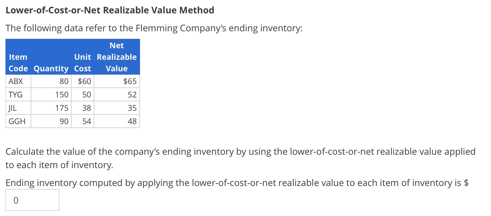 Solved Lower-of-Cost-or-Net Realizable Value Method The | Chegg.com