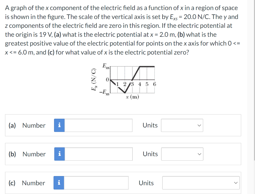 Solved A graph of the x component of the electric field as a | Chegg.com