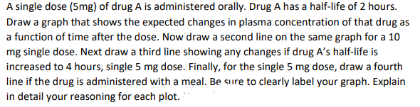 Solved A single dose (5mg) of drug A is administered orally. | Chegg.com