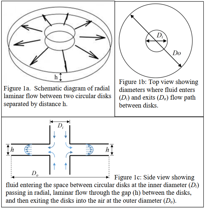 As shown in Figure 1, fluid is being pumped in the | Chegg.com