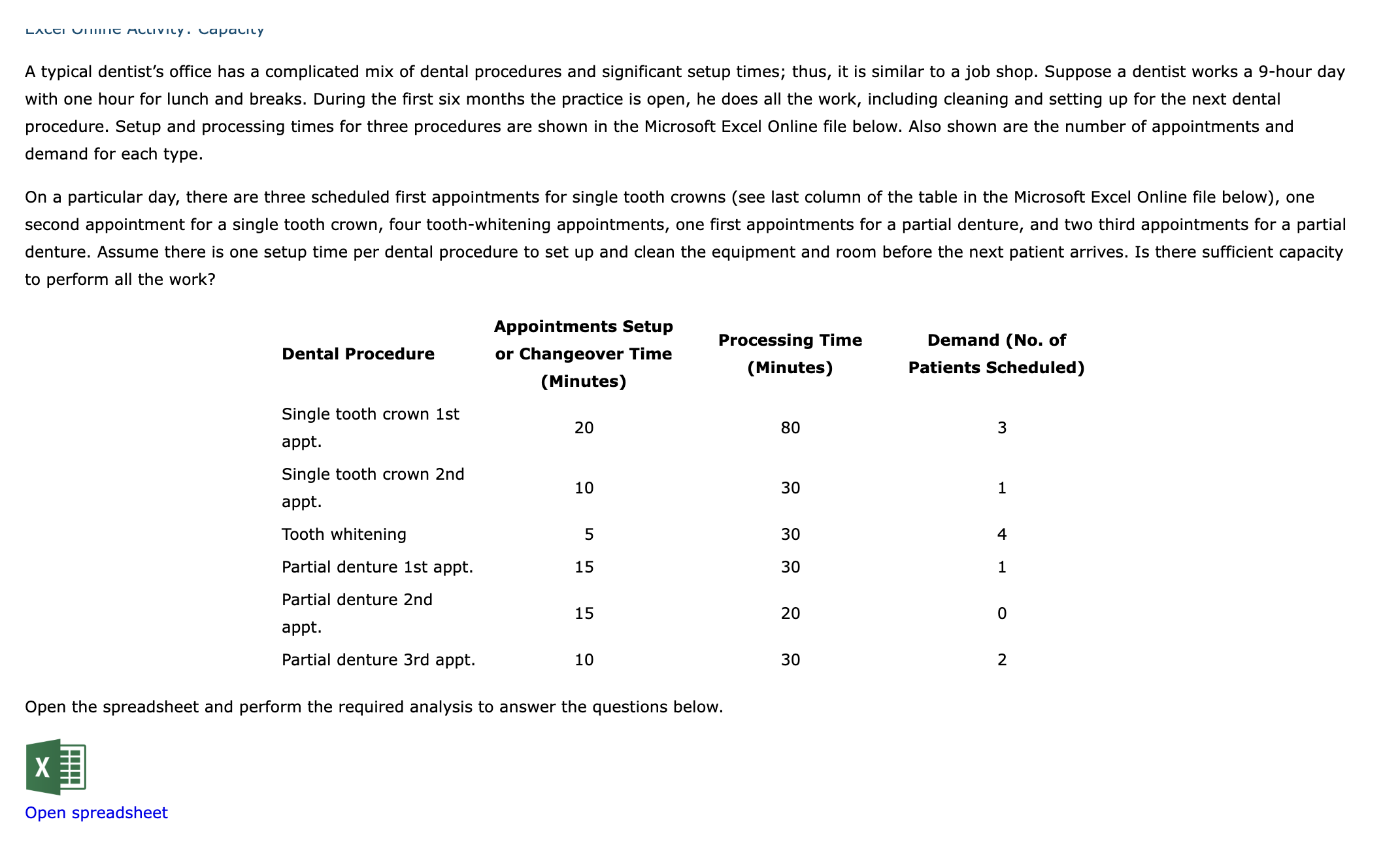 Solved Questions1. ﻿What is the total setup time?fill in the | Chegg.com